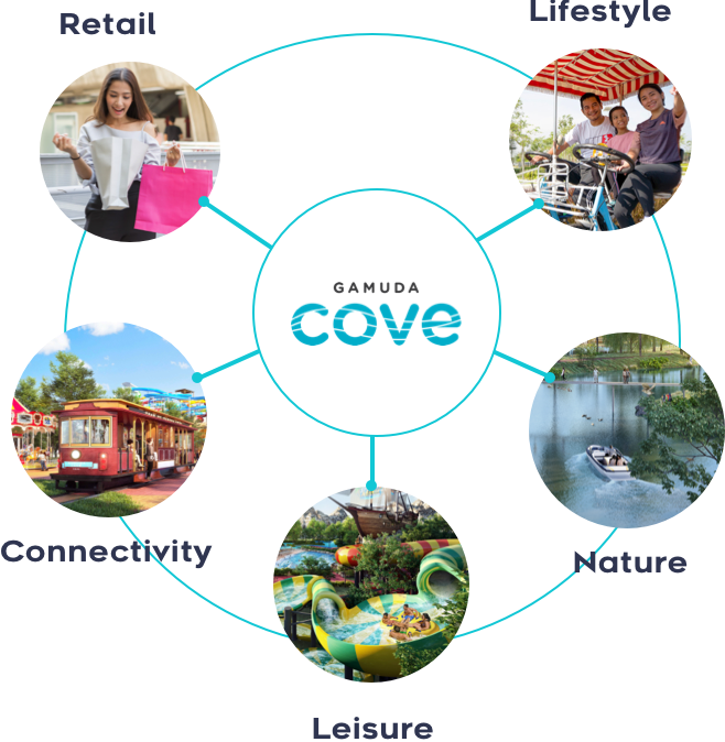Siteplan | Gamuda Cove
