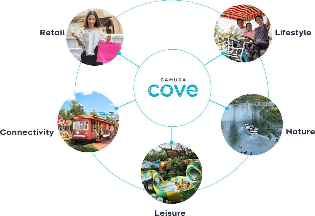 Siteplan | Gamuda Cove