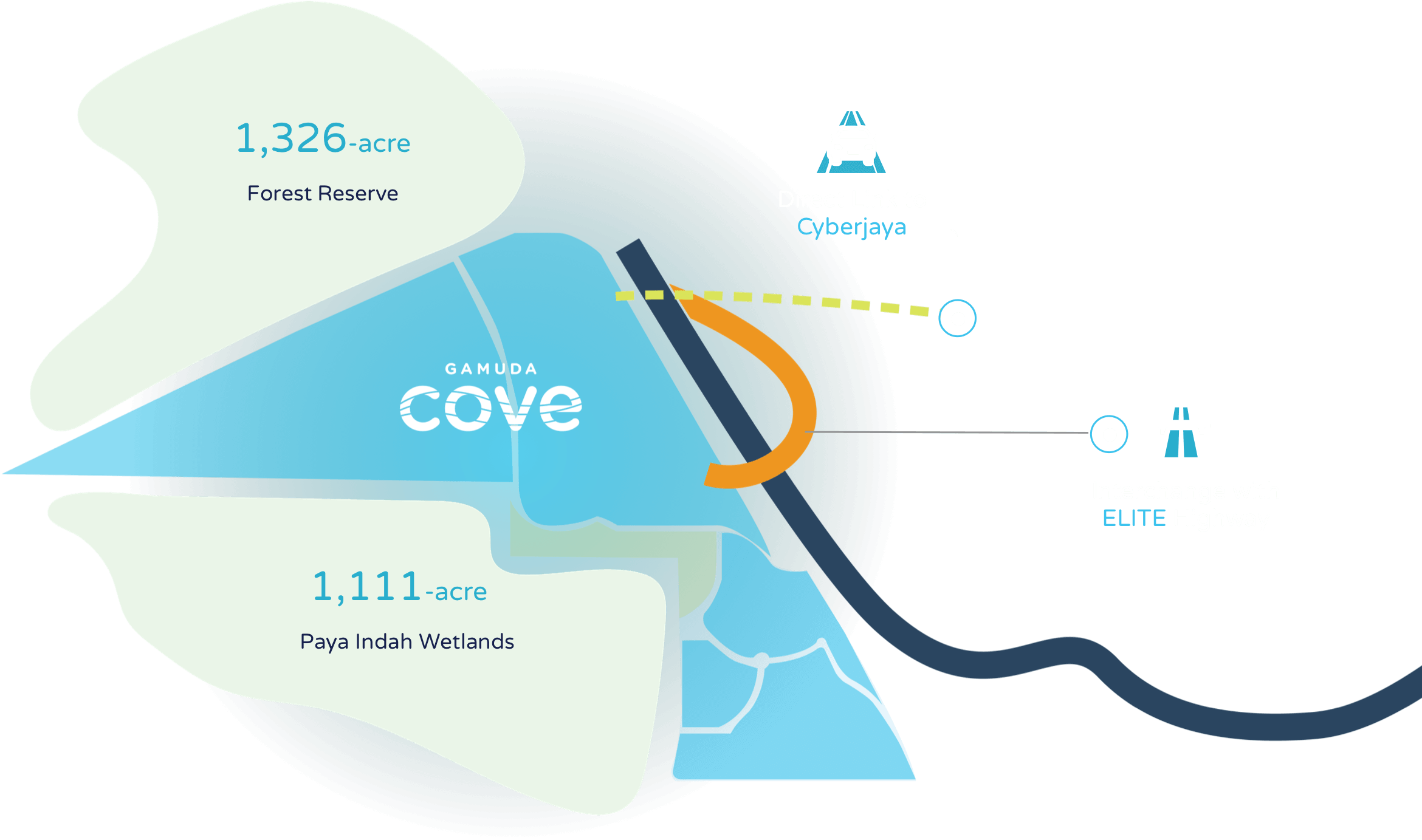 Gamuda Cove | Nature Sanctuary, Smart City